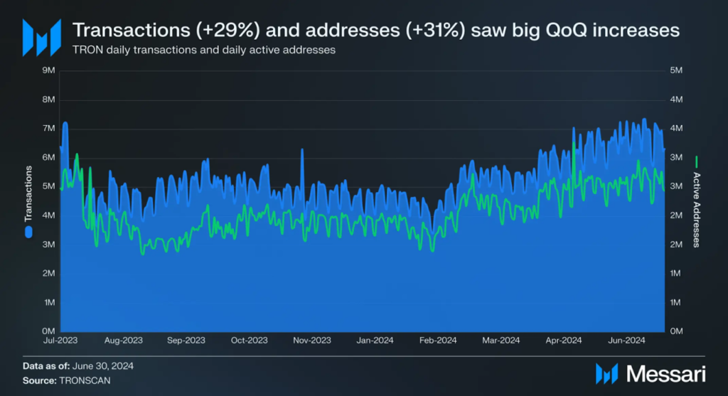 觀點》SunPump打造TRON迷因生態新藍海，Solana的Pump.Fun被取而代之？ | 動區動趨-最具影響力的區塊鏈新聞媒體