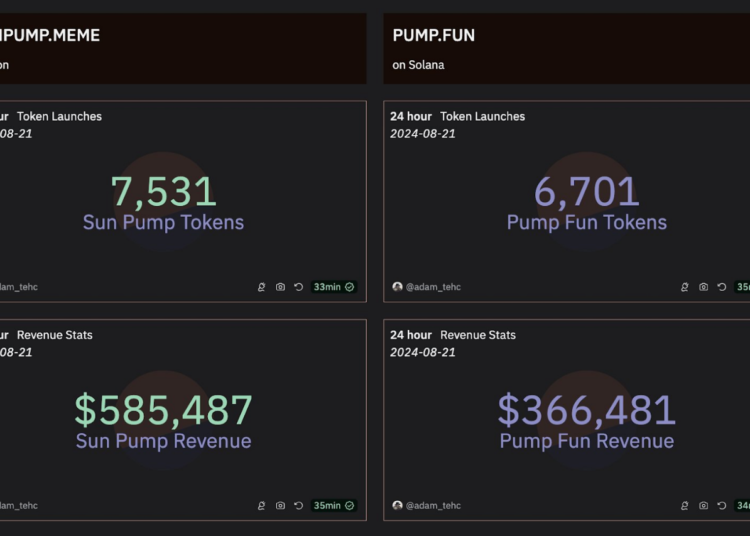 觀點》SunPump打造TRON迷因生態新藍海，Solana的Pump.Fun被取而代之？ | 動區動趨-最具影響力的區塊鏈新聞媒體