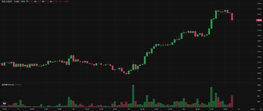MakerDAO大撒錢：每週提供200萬枚SKY獎勵，連上Wormhole加速跨鏈Solana | 動區動趨-最具影響力的區塊鏈新聞媒體
