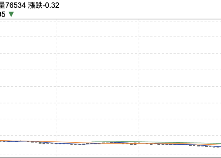 台股 ETF「00887」十天暴跌79%，金管會：一場完美小風暴！不排除人為炒作 | 動區動趨-最具影響力的區塊鏈新聞媒體