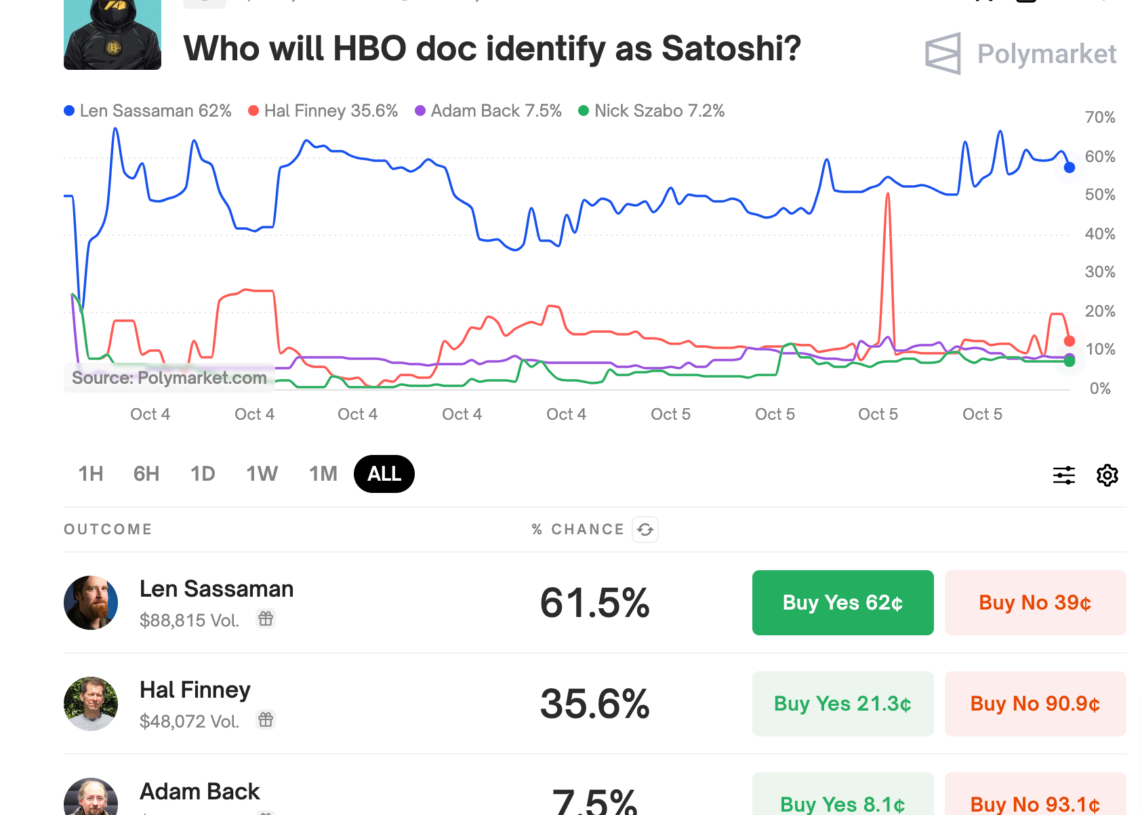 傳聞「中本聰真相」Len Sassaman 是誰？為何大家都投票給他？ | 動區動趨-最具影響力的區塊鏈新聞媒體