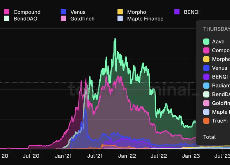 Morpho如何完成DeFi領域的涅槃重生？ | 動區動趨-最具影響力的區塊鏈新聞媒體