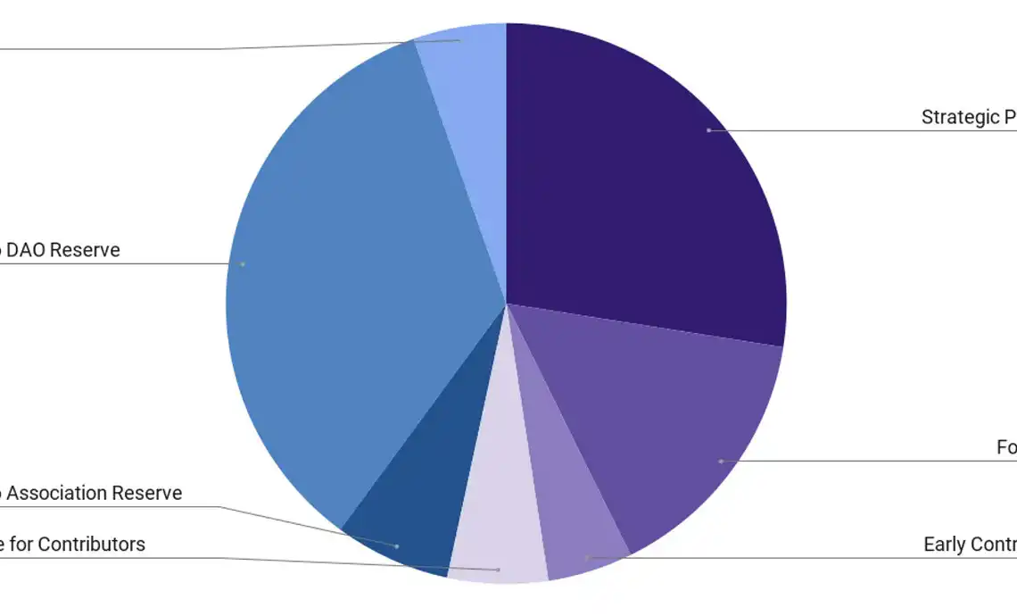 Morpho如何完成DeFi領域的涅槃重生？ | 動區動趨-最具影響力的區塊鏈新聞媒體