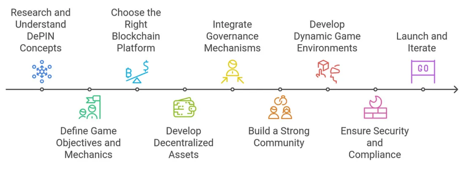DePIN 能如何促進 Web3 遊戲的發展？ | 動區動趨-最具影響力的區塊鏈新聞媒體