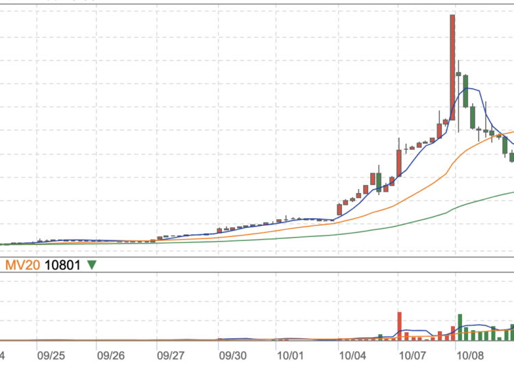 中國A股嘎爆台少年股神！台股ETF「00887」違約交割1469萬，已禁當沖、列處置股 | 動區動趨-最具影響力的區塊鏈新聞媒體