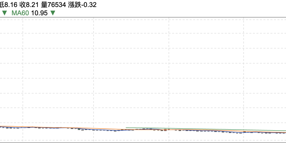 台股 ETF「00887」十天暴跌79%，金管會：一場完美小風暴！不排除人為炒作 | 動區動趨-最具影響力的區塊鏈新聞媒體