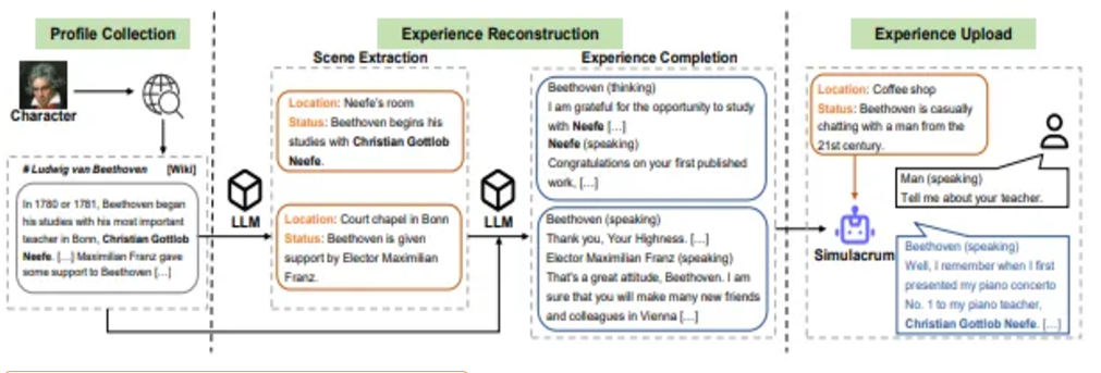 深度》AI Agent 的七大研究與應用 | 動區動趨-最具影響力的區塊鏈新聞媒體