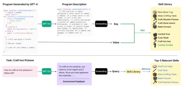 深度》AI Agent 的七大研究與應用 | 動區動趨-最具影響力的區塊鏈新聞媒體