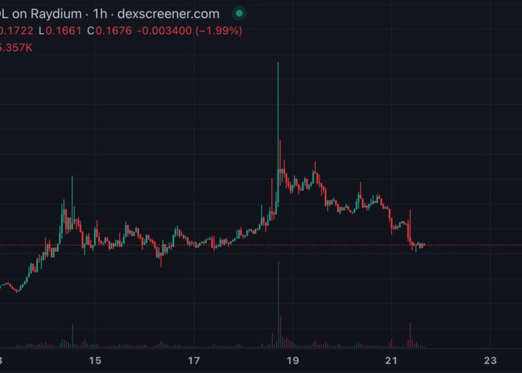 孫宇晨豪擲2億買下史上最貴香蕉《Comedian》，$BAN 還有機會拉漲嗎？ | 動區動趨-最具影響力的區塊鏈新聞媒體