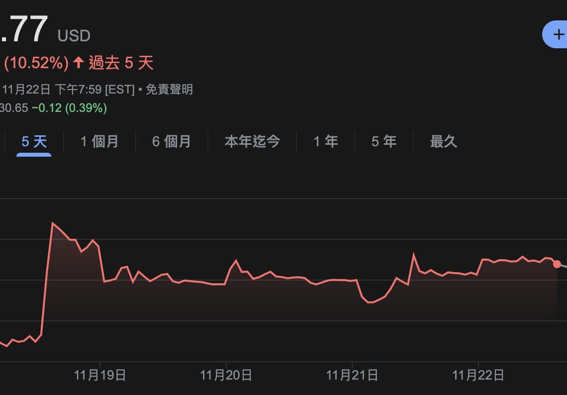 川普傳媒申請新商標「TruthFi」涉及數位錢包、加密支付和資產管理 | 動區動趨-最具影響力的區塊鏈新聞媒體