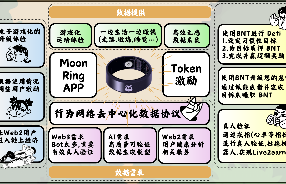 Moon Ring 熊鏈版本 11/28 開放預訂、限量 2000 個，獲Berachain社群轉發 | 動區動趨-最具影響力的區塊鏈新聞媒體