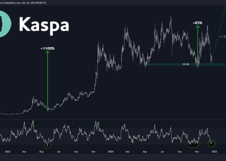 幣安傳「正在大量屯Kaspa」準備上線現貨交易，消息有幾分可信度？ | 動區動趨-最具影響力的區塊鏈新聞媒體