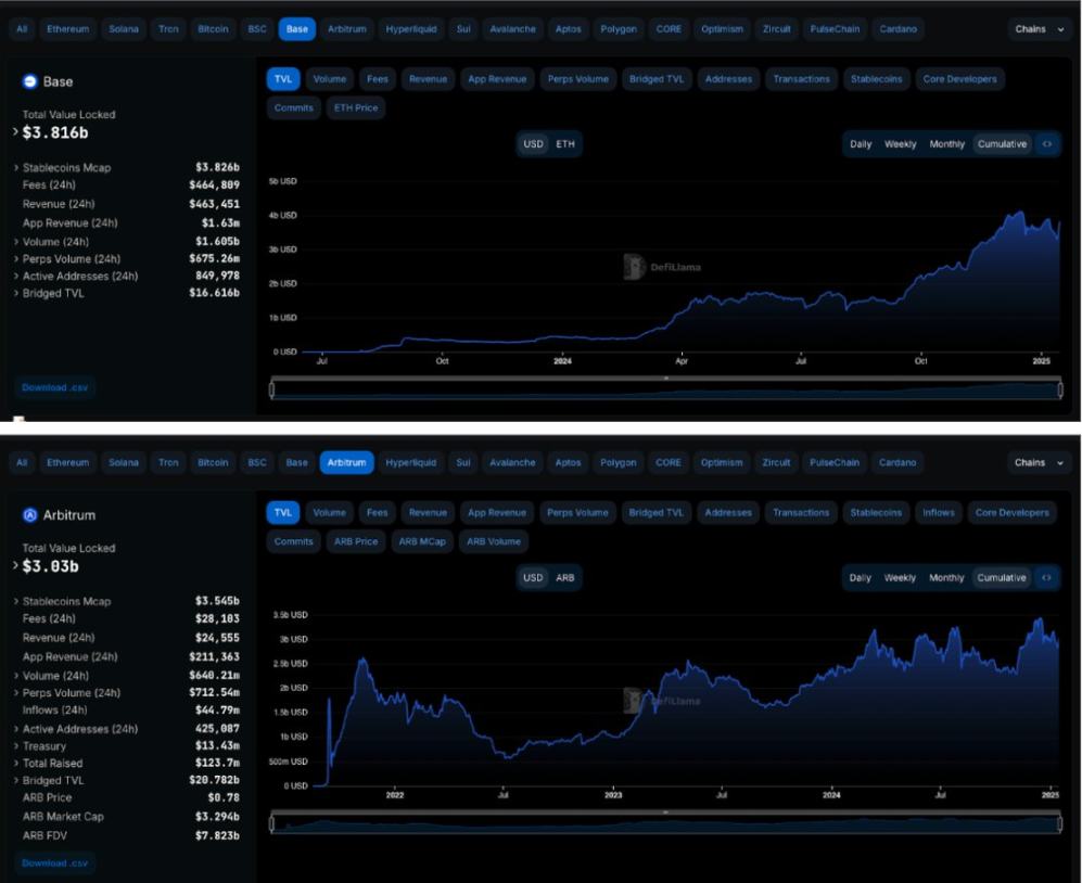 Messari分析師：誰都忍不住猜想，XRP市值會超越ETH嗎？ | 動區動趨-最具影響力的區塊鏈新聞媒體
