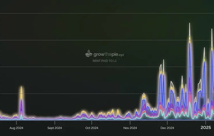 Blob 空間不足，以太坊 L2 正在崩潰邊緣？該如何解 | 動區動趨-最具影響力的區塊鏈新聞媒體