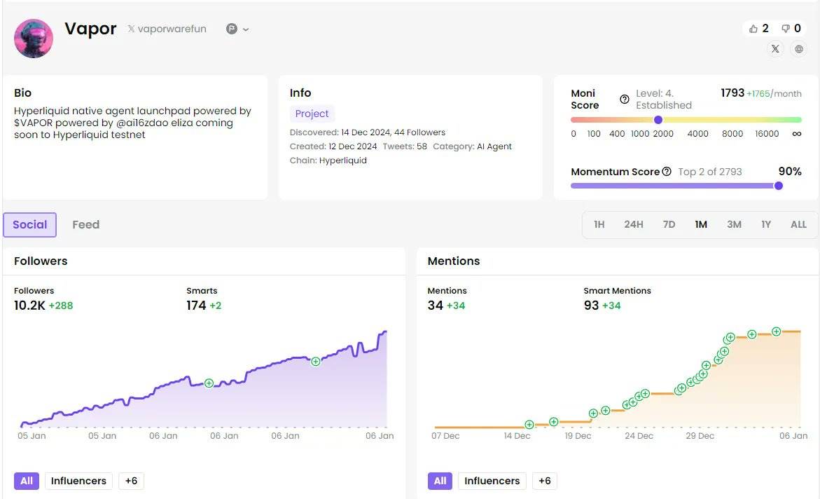 AI敘事炒作暫時冷卻，哪些新專案值得提前研究？ | 動區動趨-最具影響力的區塊鏈新聞媒體