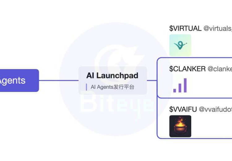 AI Agent賽道四大分類速覽：框架、Launchpad、應用及 Meme | 動區動趨-最具影響力的區塊鏈新聞媒體