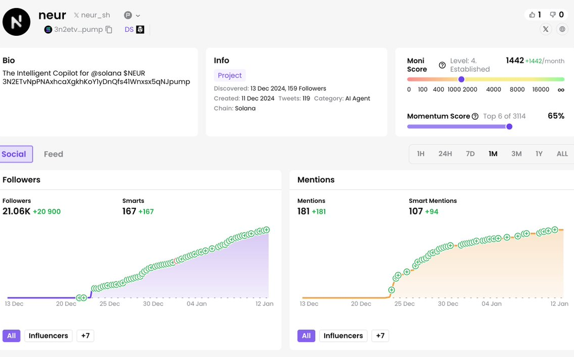 AI敘事炒作暫時冷卻，哪些新專案值得提前研究？ | 動區動趨-最具影響力的區塊鏈新聞媒體