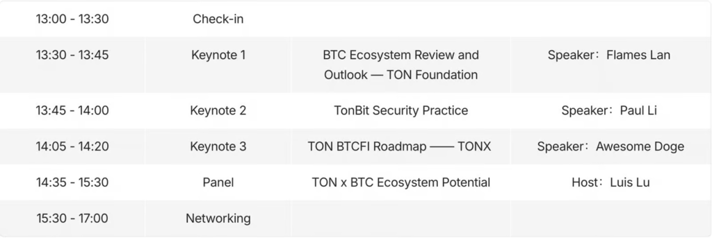 TON Global BTCFi Hackathon 揭幕，百萬美金賞金池，深圳站率先開跑！ | 動區動趨-最具影響力的區塊鏈新聞媒體