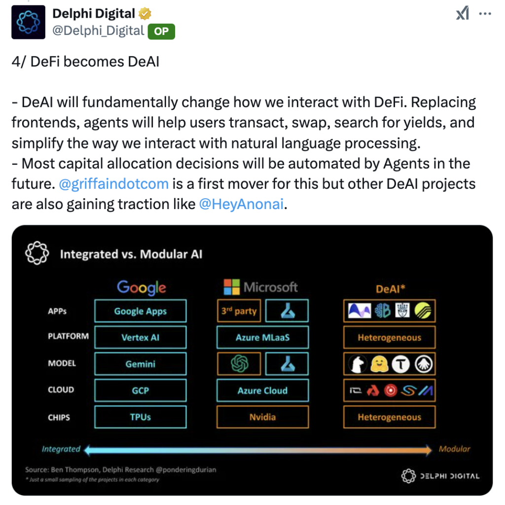 Solana黑客松DeFAI項目奪冠！Delphi Digital：DeFi今年將徹底升級 | 動區動趨-最具影響力的區塊鏈新聞媒體