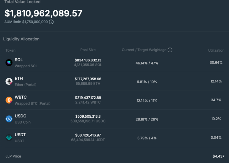 Solana Defi 崛起！最大借貸協議Kamino Finance推「USDT 116%」APY，JLP收益來源在哪、風險高嗎？ | 動區 ...