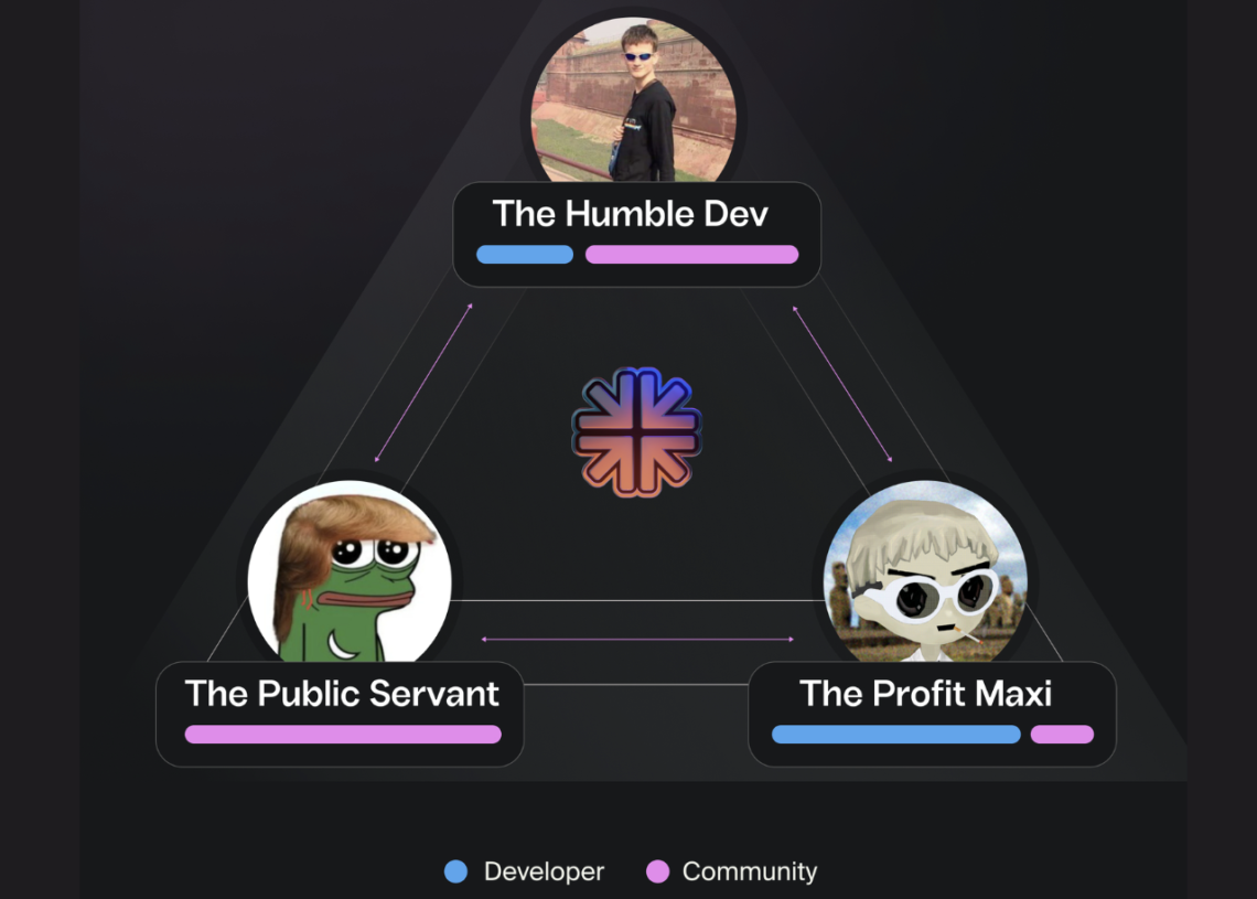 Flaunch如何利用Uniswap V4翻轉迷因發射平台痛點，創新機制能帶動Base生態起飛？ | 動區動趨-最具影響力的區塊鏈新聞媒體