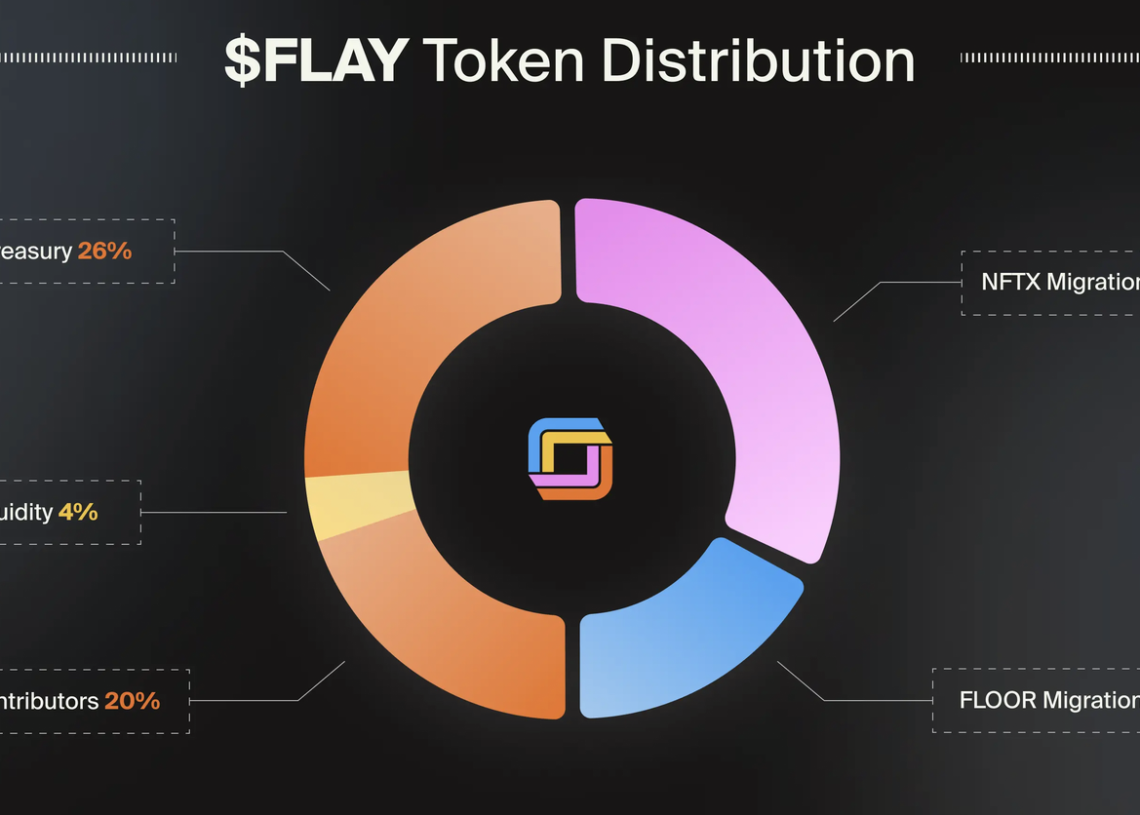 Flaunch如何利用Uniswap V4翻轉迷因發射平台痛點，創新機制能帶動Base生態起飛？ | 動區動趨-最具影響力的區塊鏈新聞媒體