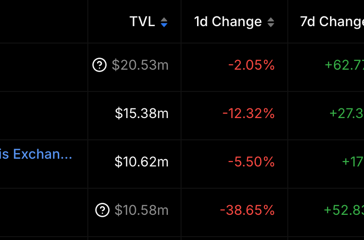 $METRO 一週飆漲8倍！給你攻略Sonic生態DEX Metropolis全解析 | 動區動趨-最具影響力的區塊鏈新聞媒體