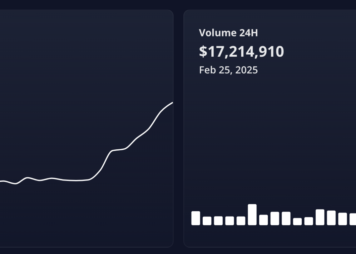 $METRO 一週飆漲8倍！給你攻略Sonic生態DEX Metropolis全解析 | 動區動趨-最具影響力的區塊鏈新聞媒體