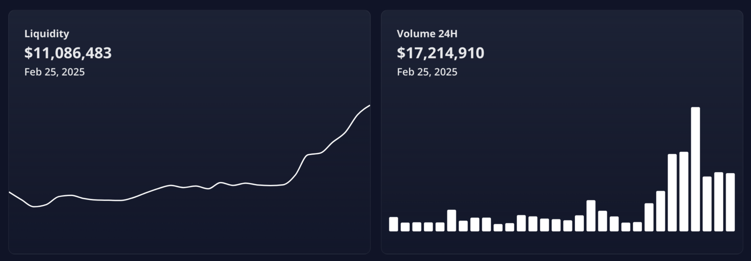 $METRO 一週飆漲8倍！給你攻略Sonic生態DEX Metropolis全解析 | 動區動趨-最具影響力的區塊鏈新聞媒體