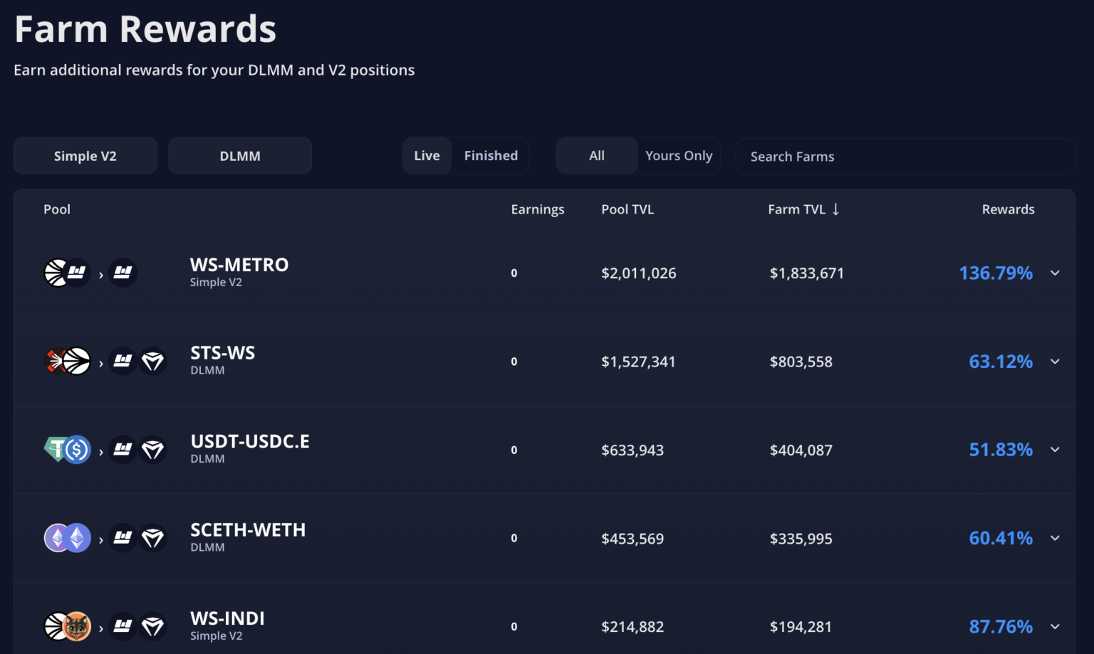 $METRO 一週飆漲8倍！給你攻略Sonic生態DEX Metropolis全解析 | 動區動趨-最具影響力的區塊鏈新聞媒體
