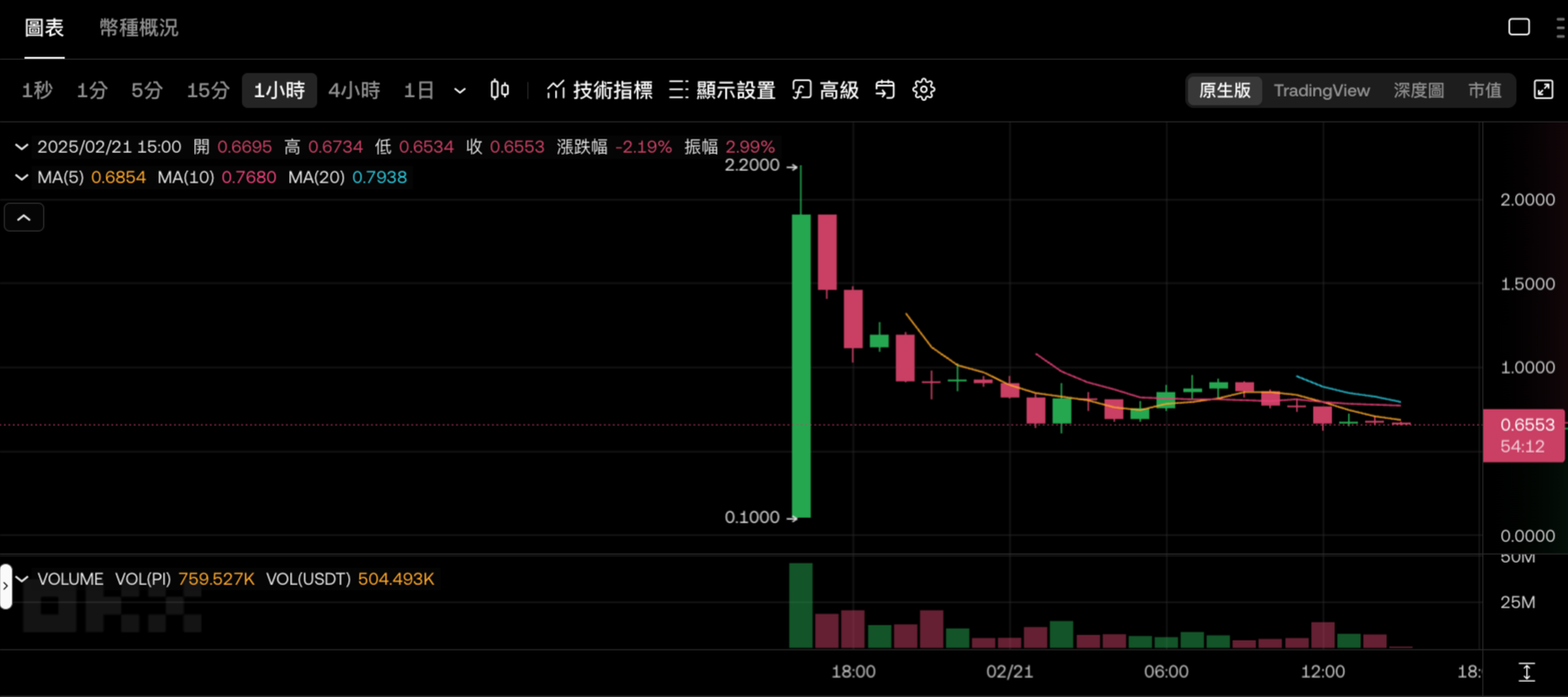 Cộng đồng Pi coin rất lớn, nhưng có những dApp nào trong hệ sinh thái ...