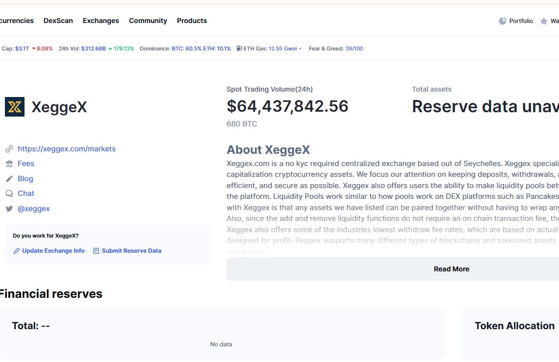又有交易所暴雷！蛋所 Xeggex 疑似「捲款落跑」用戶哀嚎無法登入、錢包餘額歸零 | 動區動趨-最具影響力的區塊鏈新聞媒體