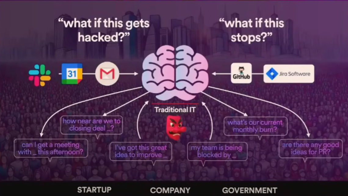 ICP 與 AI 的共舞：開啟去中心化人工智慧時代 | 動區動趨-最具影響力的區塊鏈新聞媒體