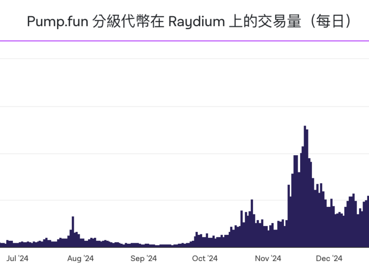 Pump.fun 將推出 Swap、AMM 流動性池功能？Beta 測試網曝光，能否取代 Raydium | 動區動趨-最具影響力的區塊鏈新聞媒體