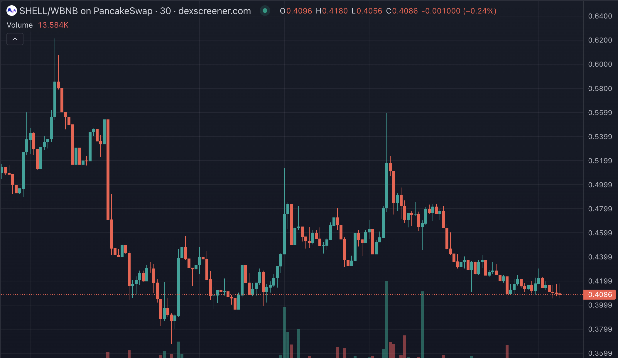 BNB鏈黑馬》MyShell 推出三項「Agent 殺手級更新」，$SHELL 值得埋伏嗎？ | 動區動趨-最具影響力的區塊鏈新聞媒體