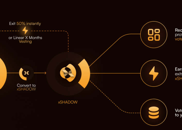 Alpha掘金》Shadow Exchange 創新x(3,3)機制，是什麼？Sonic破局Uniswap困境 | 動區動趨-最具影響力的區塊鏈新聞媒體