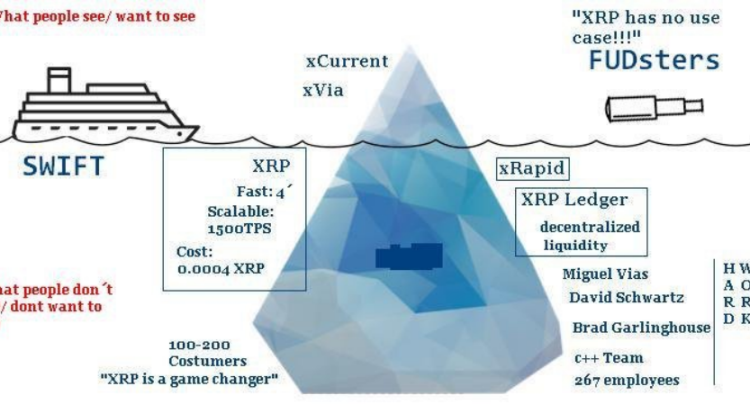 一文讀懂 XRP、RippleNet、RLUSD 的全球價值流轉網路 | 動區動趨-最具影響力的區塊鏈新聞媒體