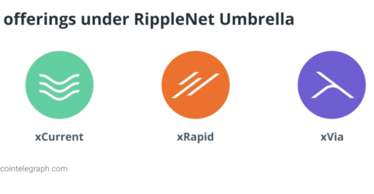 一文讀懂 XRP、RippleNet、RLUSD 的全球價值流轉網路 | 動區動趨-最具影響力的區塊鏈新聞媒體