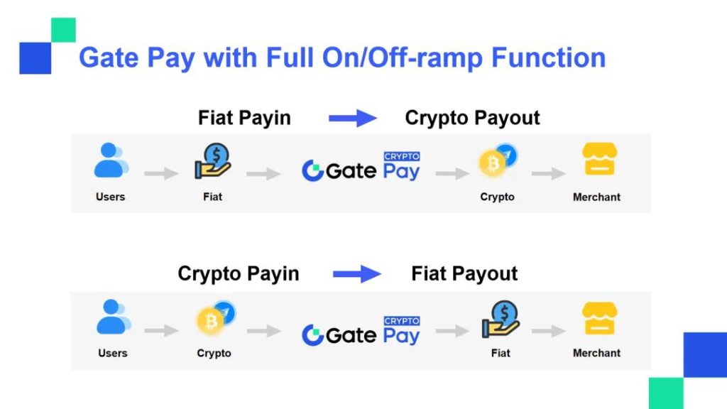 律師對話Gate Pay：交易所如何做支付？ | 動區動趨-最具影響力的區塊鏈新聞媒體