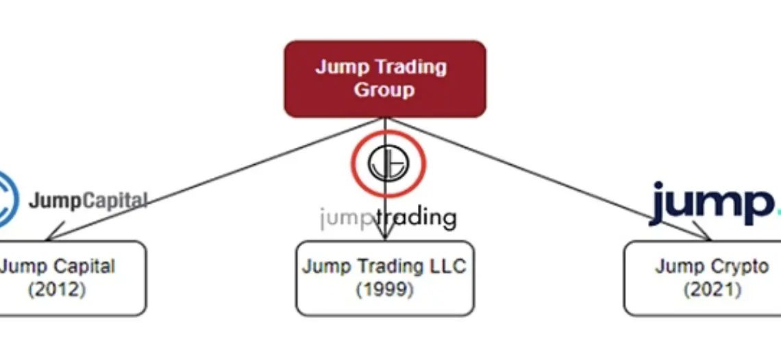 Jump重返加密市場業務，「黑歷史纏身」陷入尷尬局面 | 動區動趨-最具影響力的區塊鏈新聞媒體