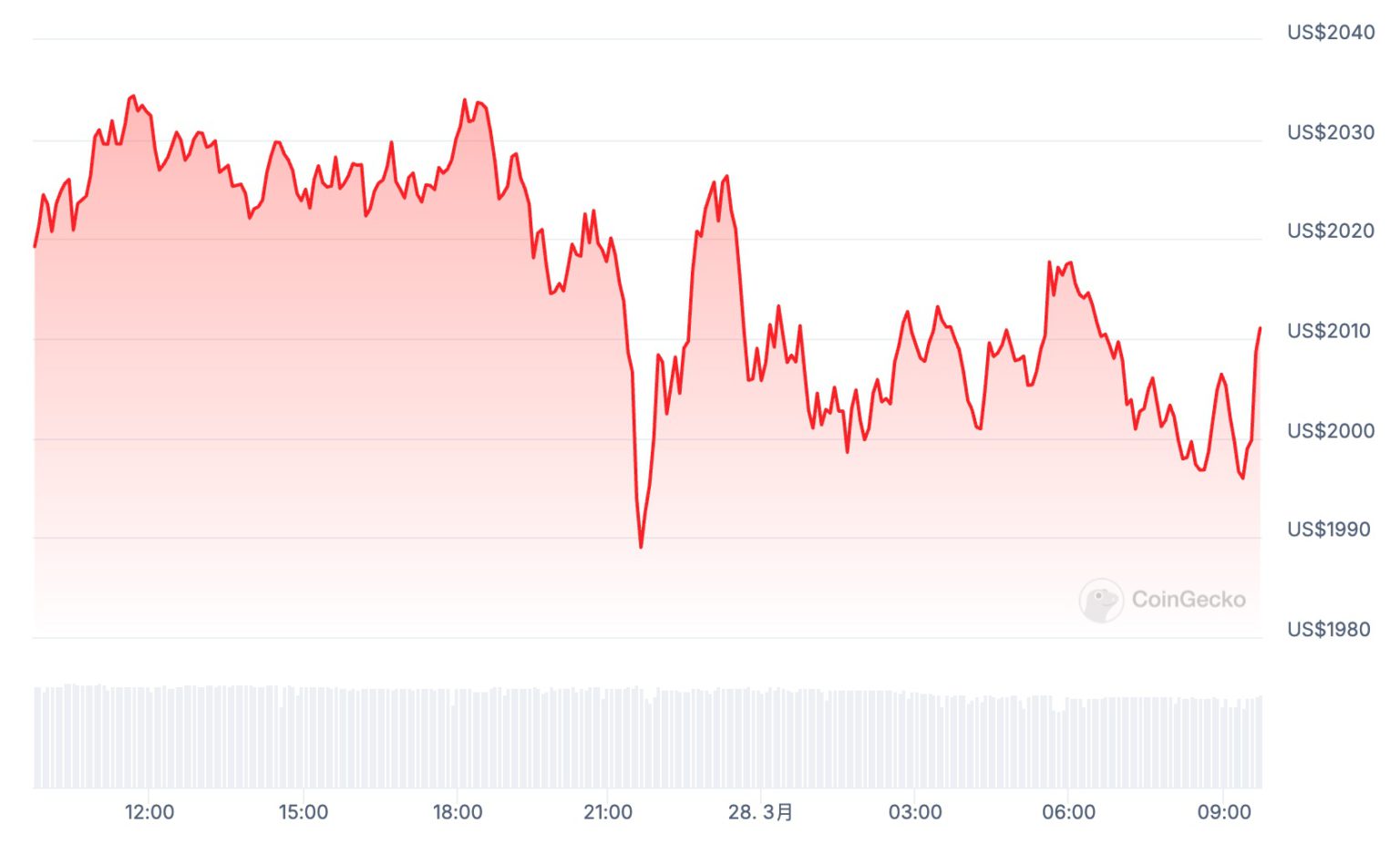 以太坊 Pectra 升級敲定 4/30 上線主網，能成 ETH 反彈強心針嗎？ | 動區動趨-最具影響力的區塊鏈新聞媒體