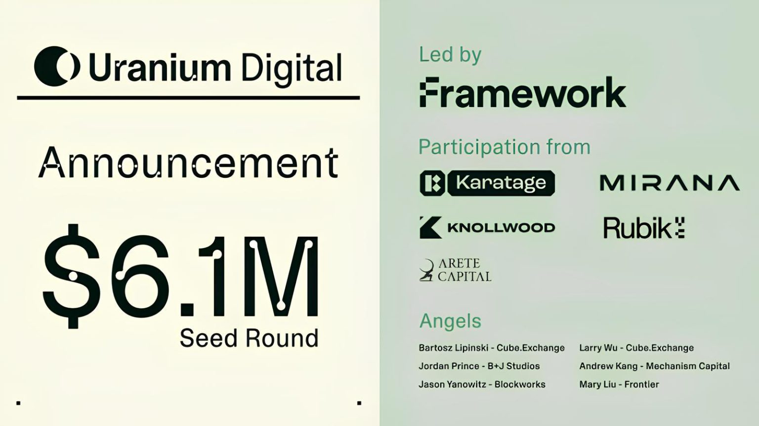 華爾街熱炒「鈾價」，Uranium Digital 要用區塊鏈推動鈾金融化程式？ | 動區動趨-最具影響力的區塊鏈新聞媒體