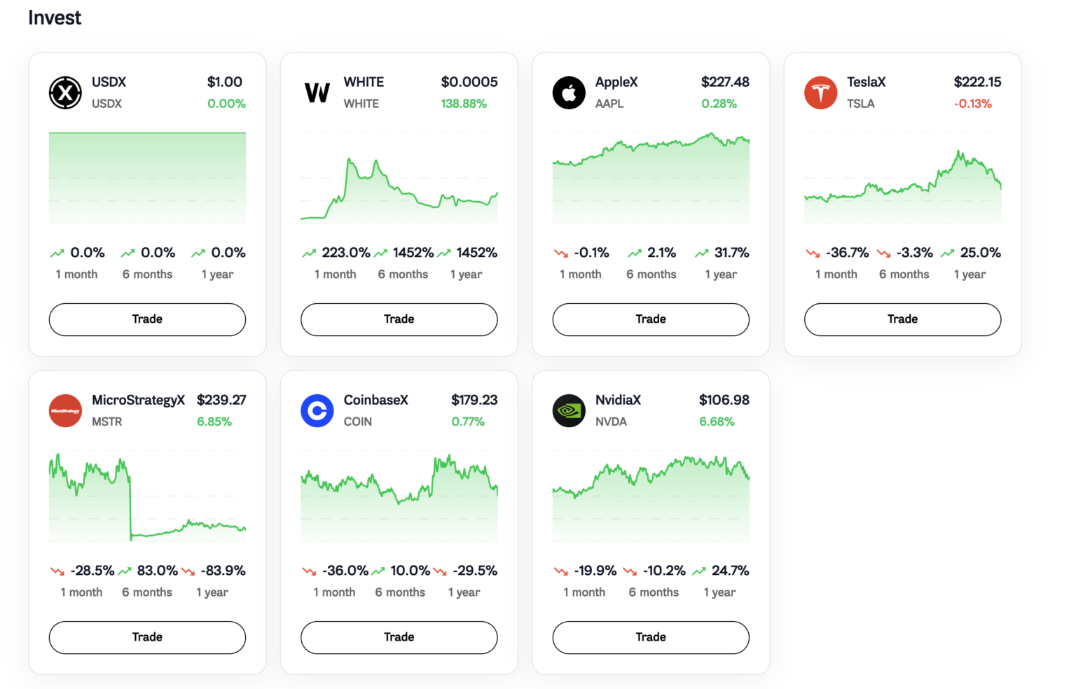 Alpha掘金》Coinbase點燃「股票代幣化」熱潮，WhiteRock鏈上買美股能成大器？ | 動區動趨-最具影響力的區塊鏈新聞媒體
