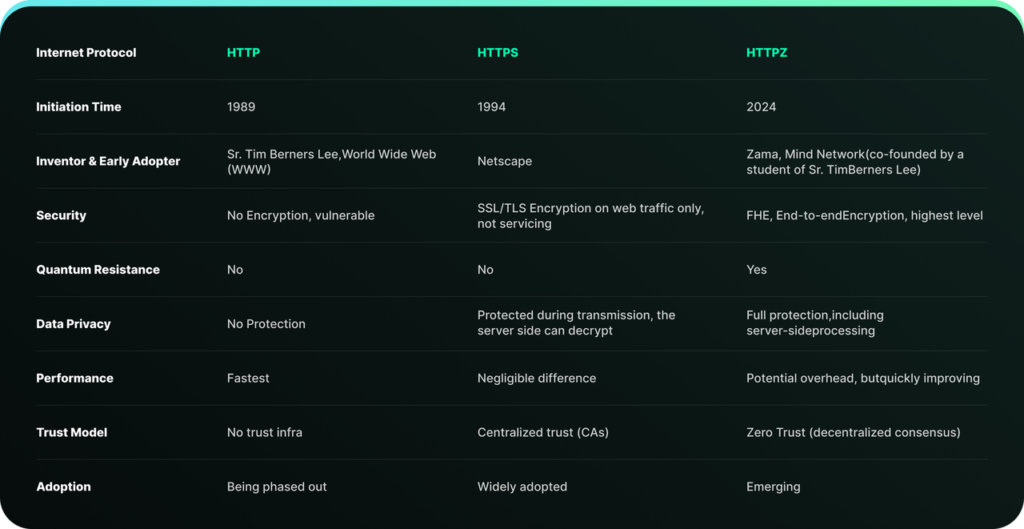 Mind Network 完整介紹：以 FHE 技術破解 AI Agent 安全難題 | 動區動趨-最具影響力的區塊鏈新聞媒體