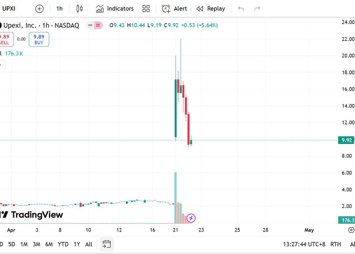從賣糖轉型加密貨幣，美股上市公司Upexi開始押注「Solana策略」 | 動區動趨-最具影響力的區塊鏈新聞媒體