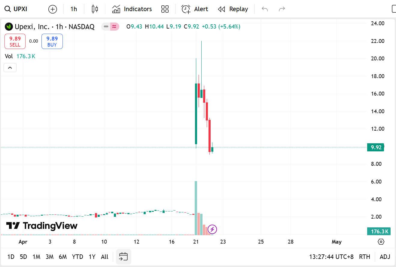 從賣糖轉型加密貨幣，美股上市公司Upexi開始押注「Solana策略」 | 動區動趨-最具影響力的區塊鏈新聞媒體