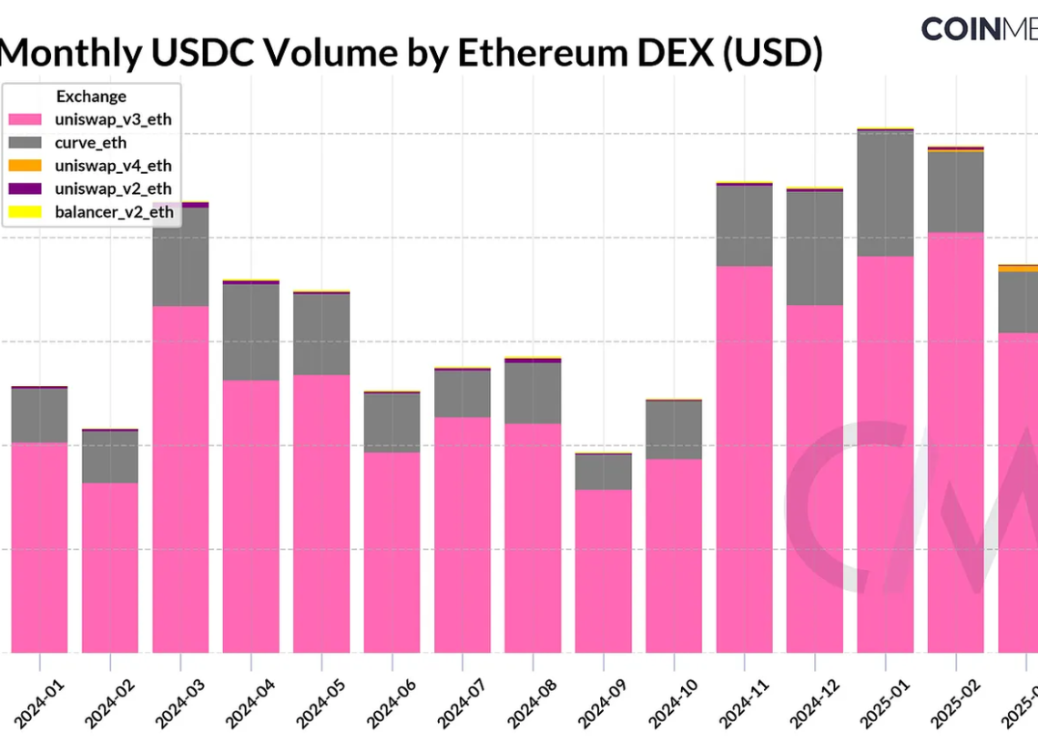 全面解讀 600 億 USDC 背後，Circle 帝國的收入組成與交易所共生關係 | 動區動趨-最具影響力的區塊鏈新聞媒體