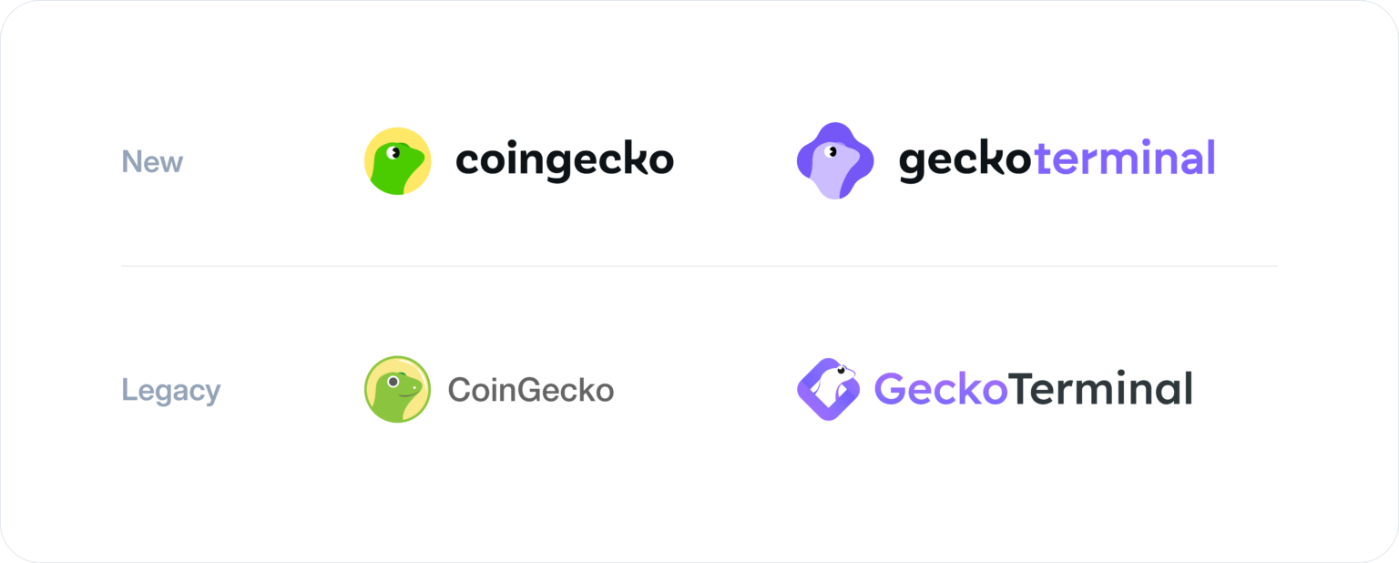 CoinGecko 迎 11 週年，揭曉全新品牌 LOGO 與新吉祥物 | 動區動趨-最具影響力的區塊鏈新聞媒體