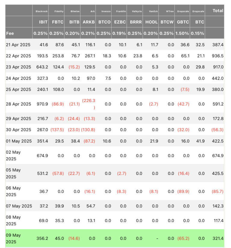 Michael Saylor 解釋比特幣未破新高原因：市場正歷經「籌碼輪動」，機構正從無信念者手中吸籌 | 動區動趨-最具影響力的區塊鏈新聞媒體