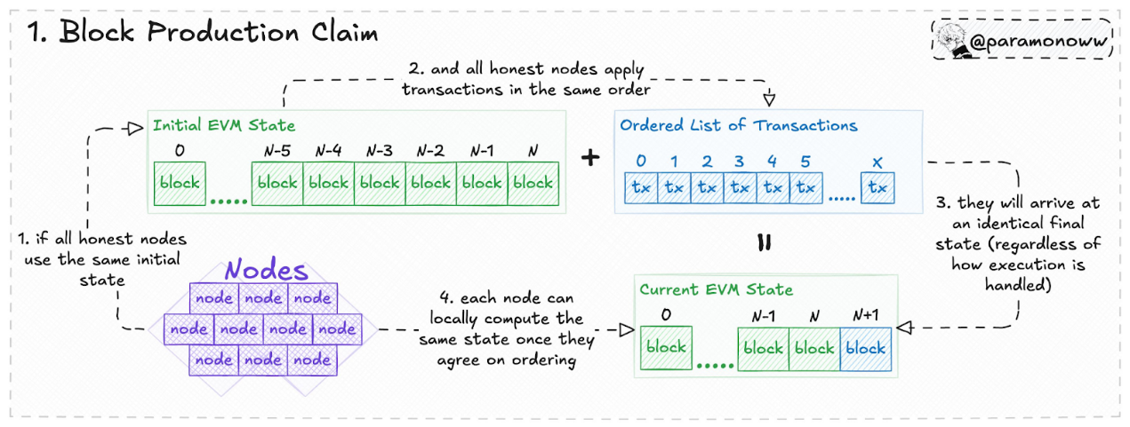 解讀 Sei 新白皮書：Giga 升級引入哪些技術創新？ | 動區動趨-最具影響力的區塊鏈新聞媒體